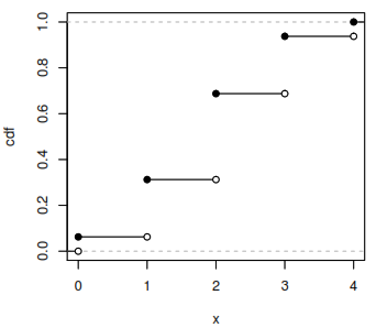 Probability CheatSheet – Probability Theory