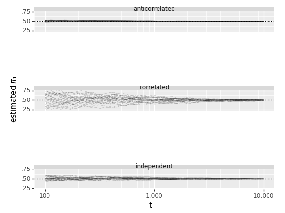 Conjugate Posteriors – Probability Theory